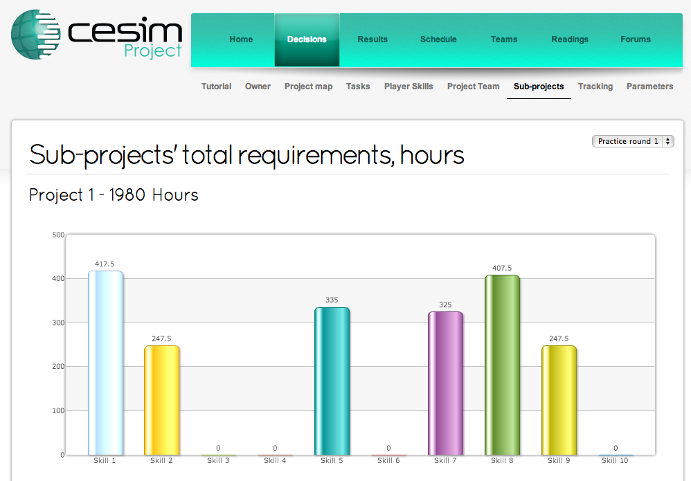 لمعرفة المزيد من المعلومات عن: Cesim Project