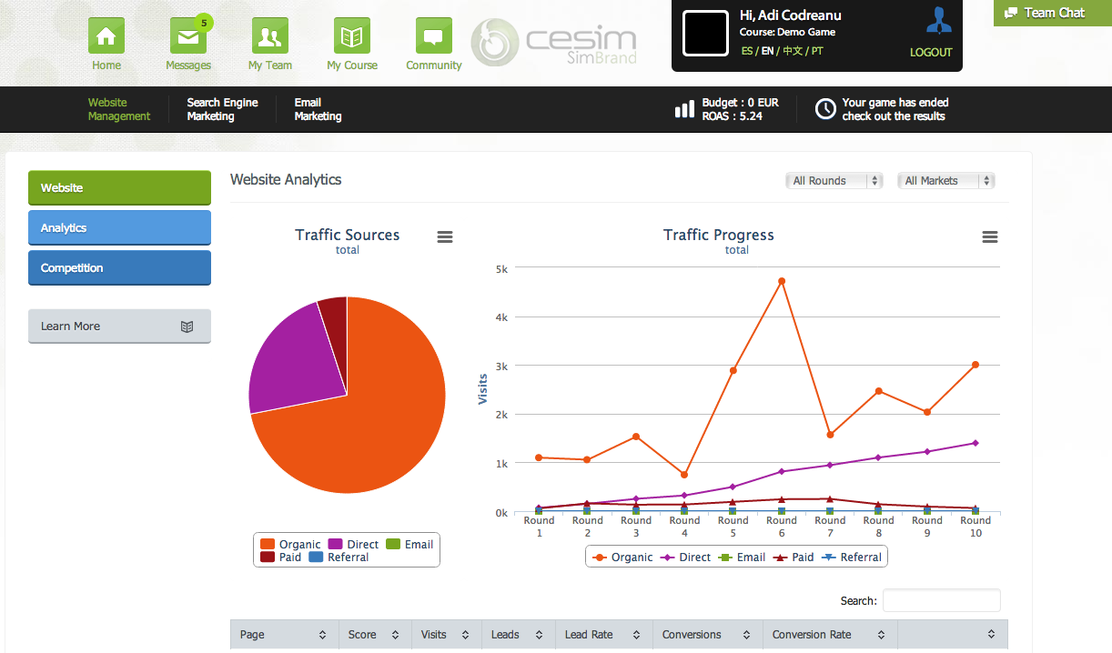 Extended Simulation Experience: e-Marketing for Business Courses