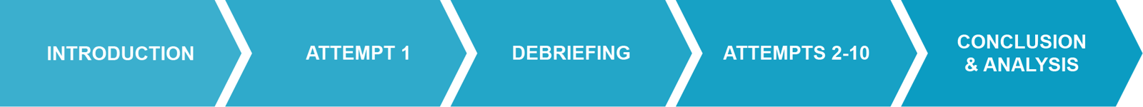 Cesim Microsimulations Overview | Cesim Business Simulation Games