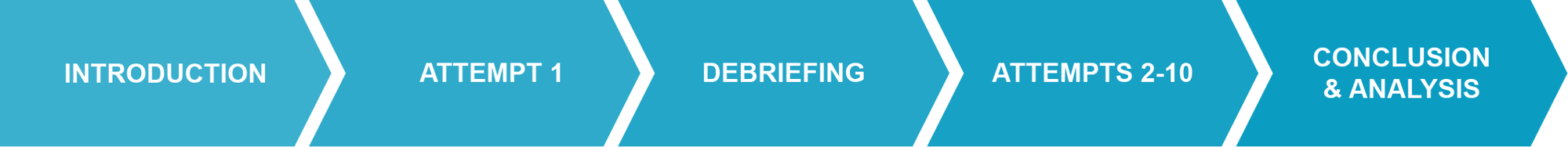 Cesim Microsimulations Overview | Cesim Business Simulation Games