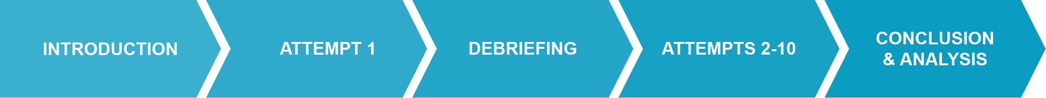 Cesim Microsimulations Overview | Cesim Business Simulation Games