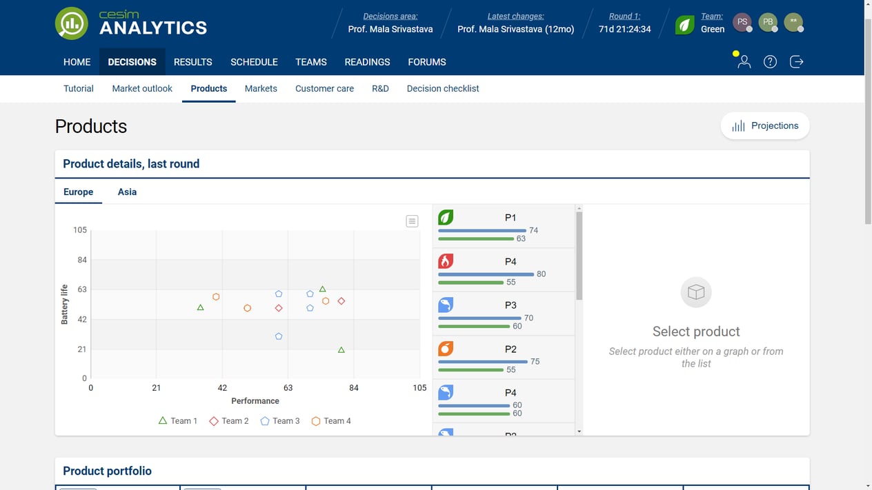 Marketing Analytics Business Simulation | Cesim Marketing