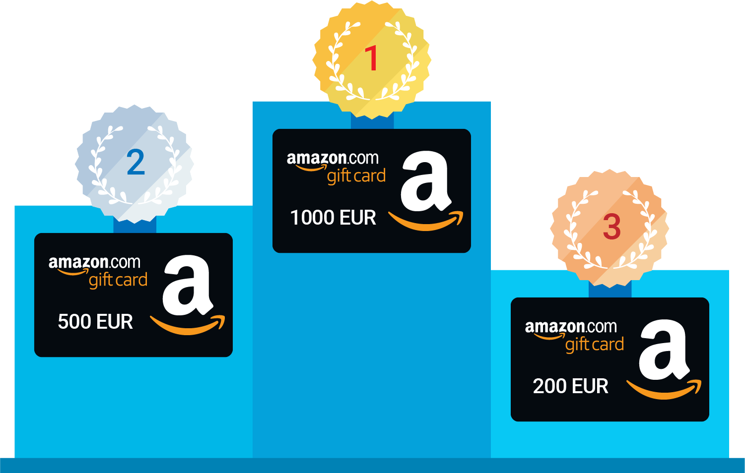 Student Business Simulation Competition | Cesim Elite