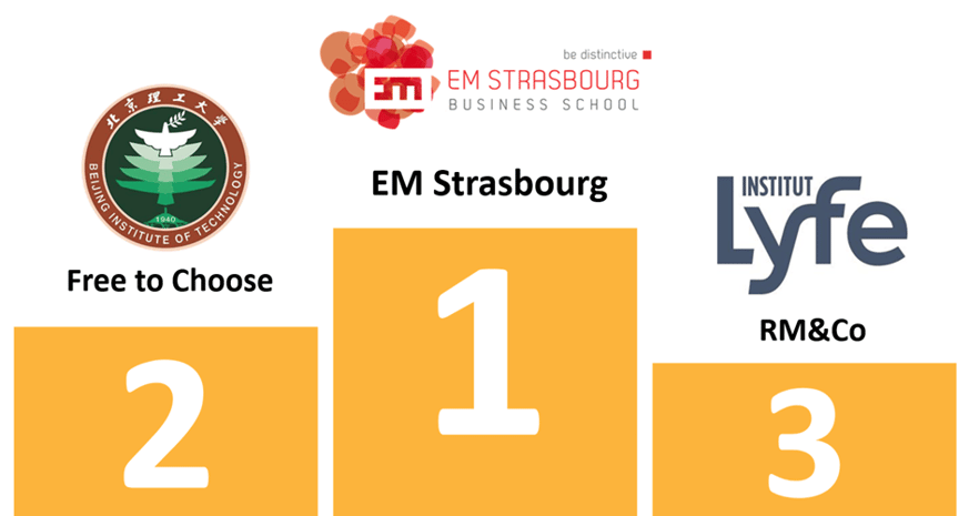 Resumen de la Gran Final Internacional de Cesim Elite 2023