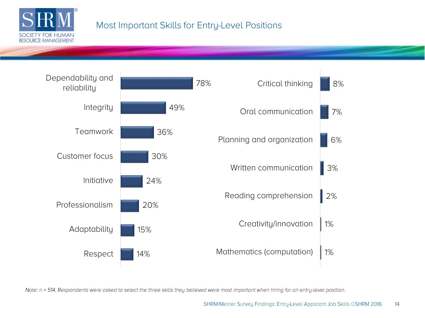 The importance of soft skills and how to improve them with business ...